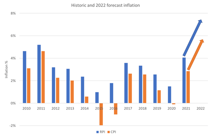 Expenses Impacting Non-Commodity Costs - nBS