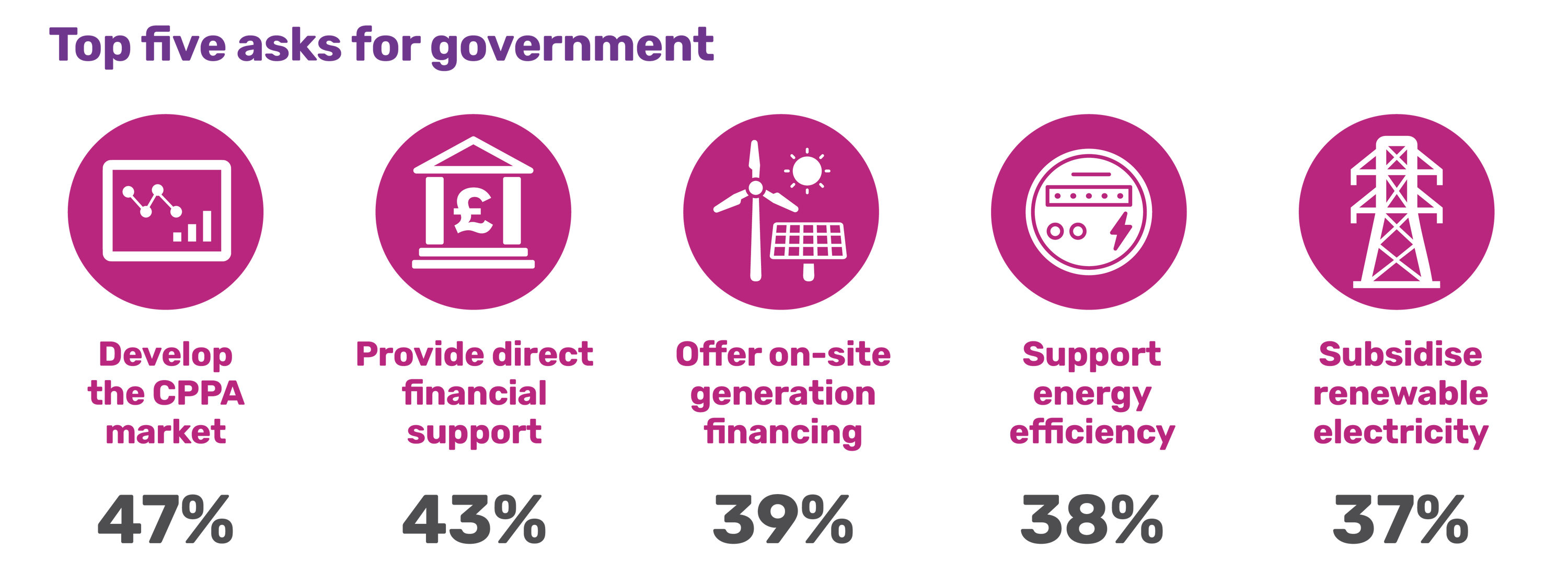 Business Energy Tracker 2025 | npower Business Solutions (nBS)
