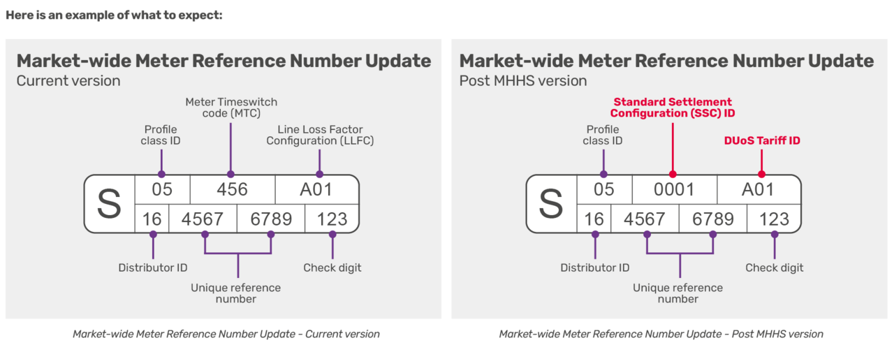 Market-wide Half-Hourly Settlement FAQ - npower Business Solutions
