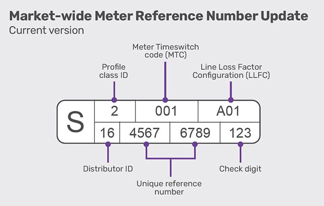 Market-wide Half-Hourly Settlement FAQ - npower Business Solutions